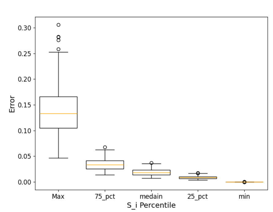 Plot（box， bar， violin）_plot 加标签-CSDN博客