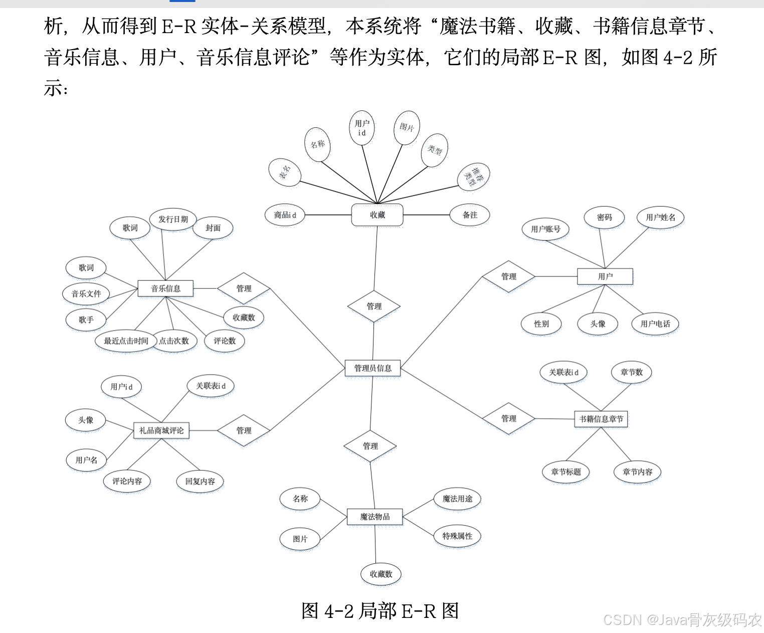【java毕业项目】基于springbootvue的哈利波特书影音互动科普网站的设计与实现（源码lw包运行） Csdn博客