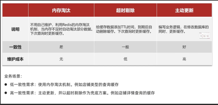 Redis学习（day2）-CSDN博客