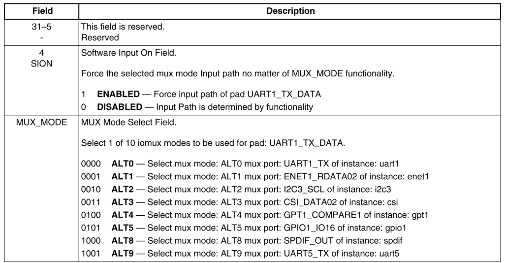 【ARM-day04-led灯实验】-CSDN博客