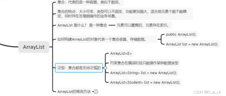 常用API（ArrayList）_arraylist相关api-CSDN博客