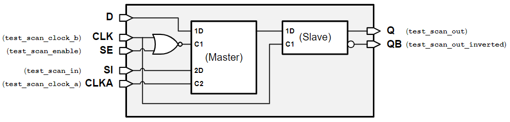 TestMAX/DFT Compiler：支持的扫描风格_multiplexed flip-flop-CSDN博客