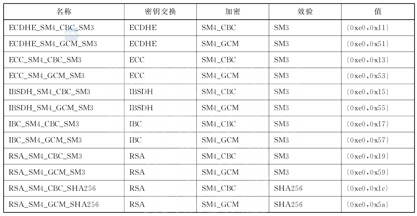 TLCP协议介绍及握手流程解析-CSDN博客
