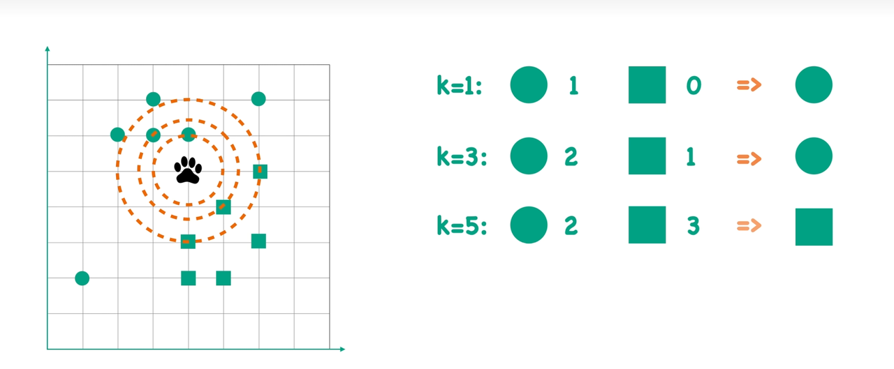 sklearn函数总结七——分类算法（KNN）-CSDN博客