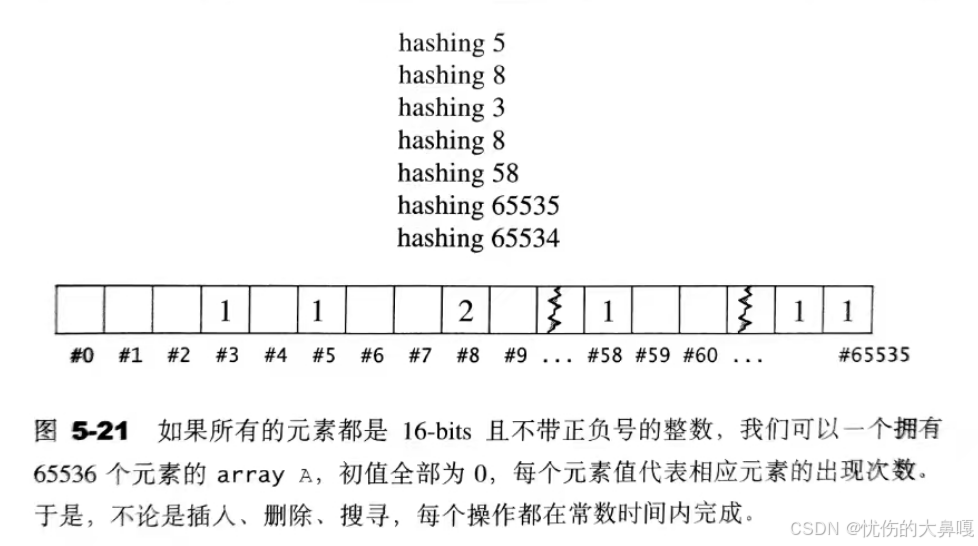 【C++】详解STL之 hash table — 超绝“常数平均时间”效率_hashtable stl-CSDN博客