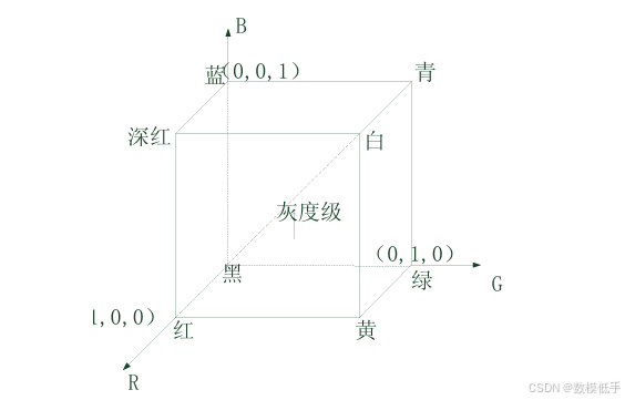 水下图像增强与复原（1）——自动白平衡算法matlabpython实现python 水下图像增强 Csdn博客