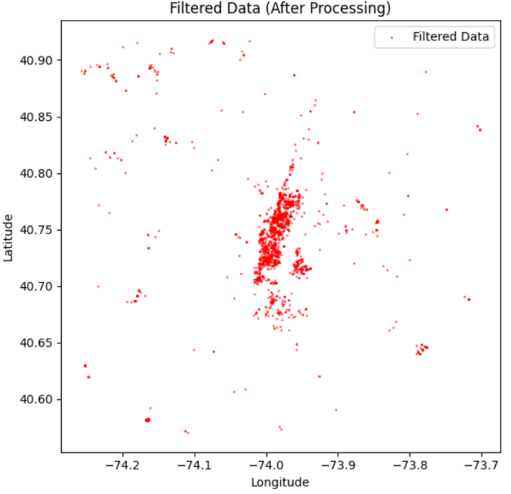 Python多层LSTM优化Seq2Seq序列模型预测社交网站用户签到时空轨迹数据 - 拓端tecdat - 博客园