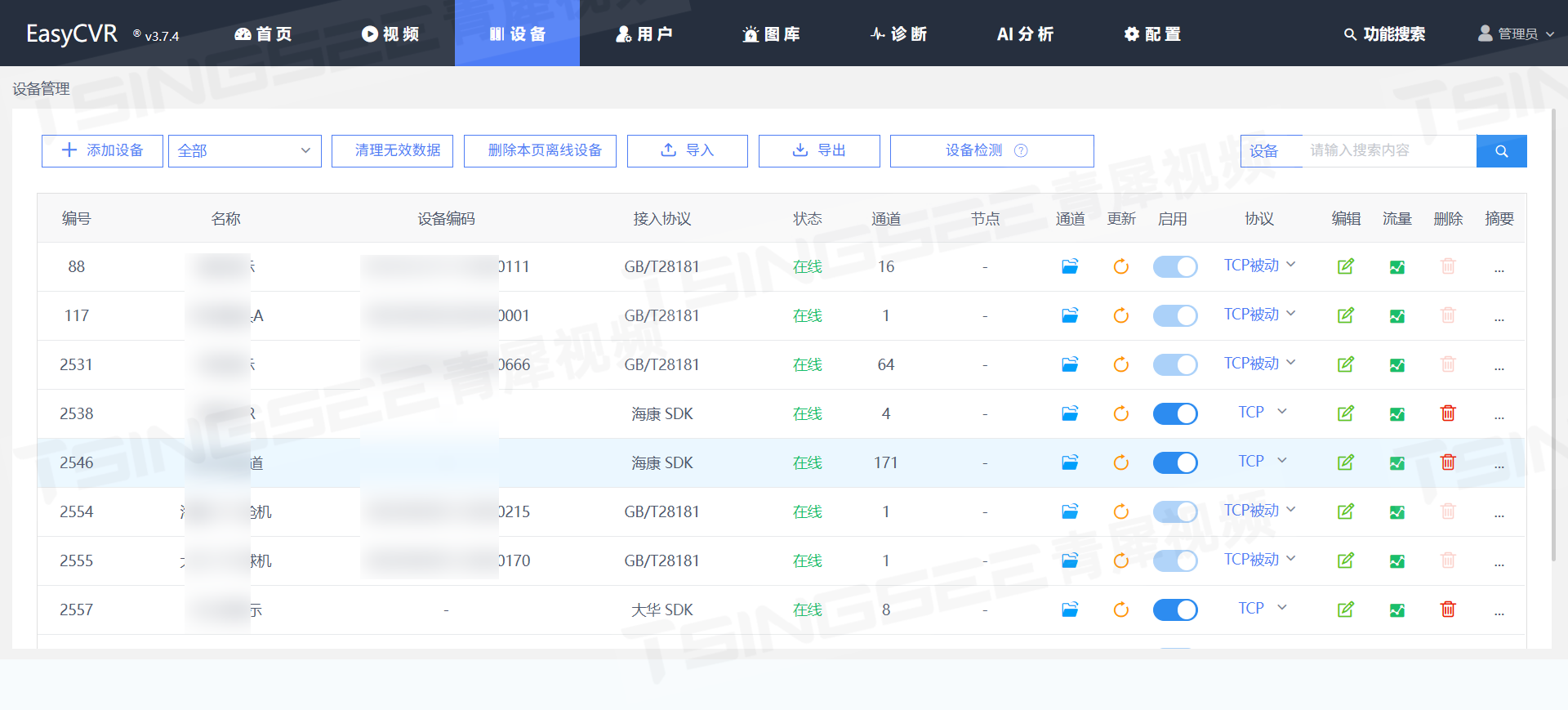 视频汇聚平台EasyCVR打造生鲜门店智能监控新模式-CSDN博客