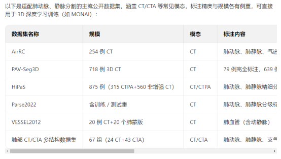 使用LUNA16原始CT数据集，加AirRC 标注文件分割肺动脉静脉。_luna16分割数据集怎么处理-CSDN博客