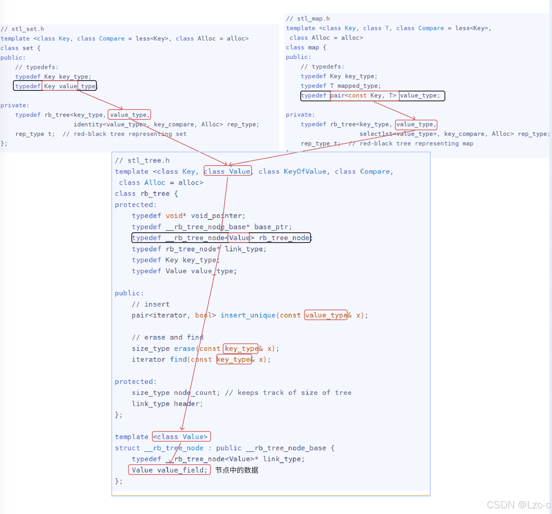 C++进阶——封装红黑树实现map和set-CSDN博客