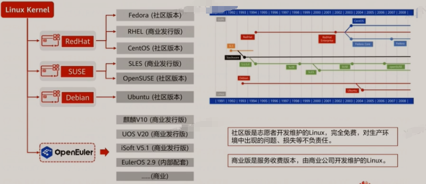 【人工智能】openRuler操作系统及其应用-CSDN博客