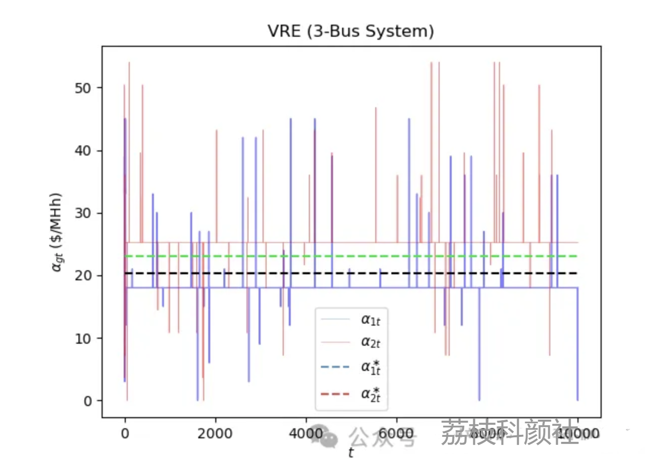 【trans论文复现】基于agent的电力市场深度决策梯度深度强化学习算法建模研究（python代码实现） Csdn博客