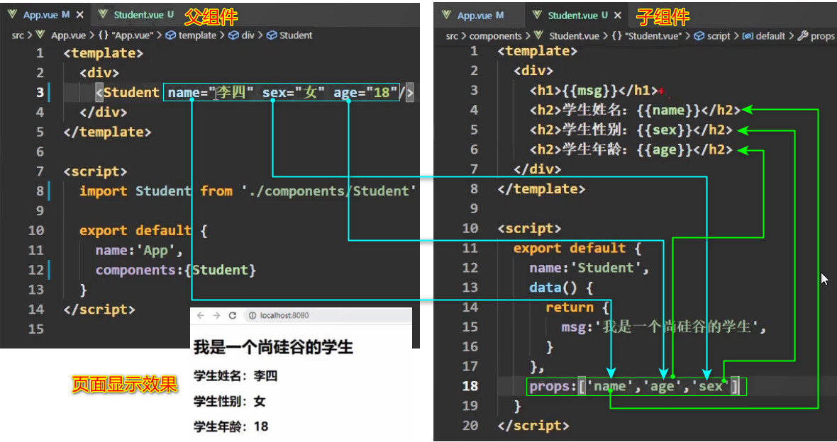 Vue中的props学习笔记vue Props Csdn博客