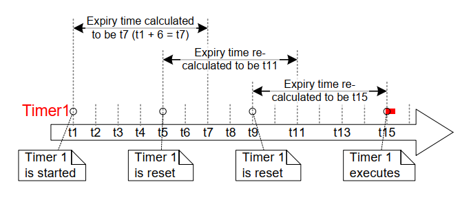 掌握FreeRTOS 实时内核 - Mastering the FreeRTOS Real Time Kernel（一至八章）-CSDN博客