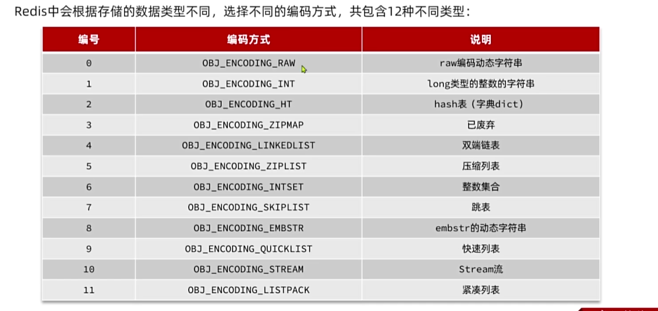 Redis 2025/3/9-CSDN博客