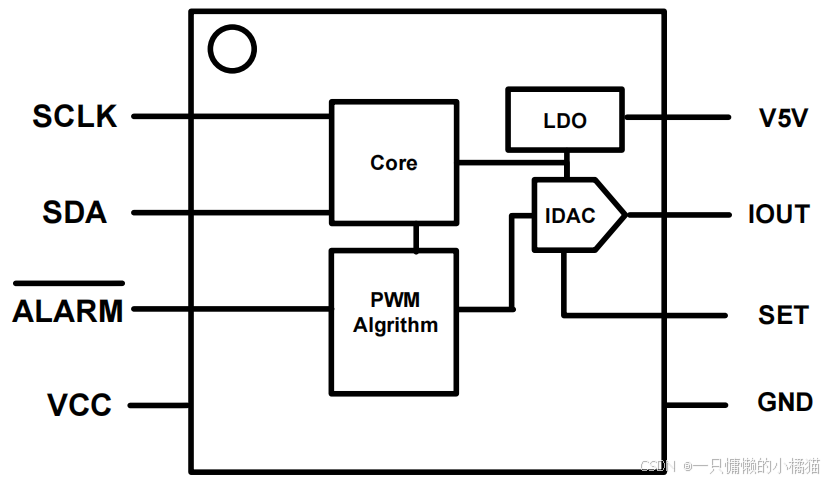 国产I2C转4-20mA或0-20mA芯片：GP8302-CSDN博客