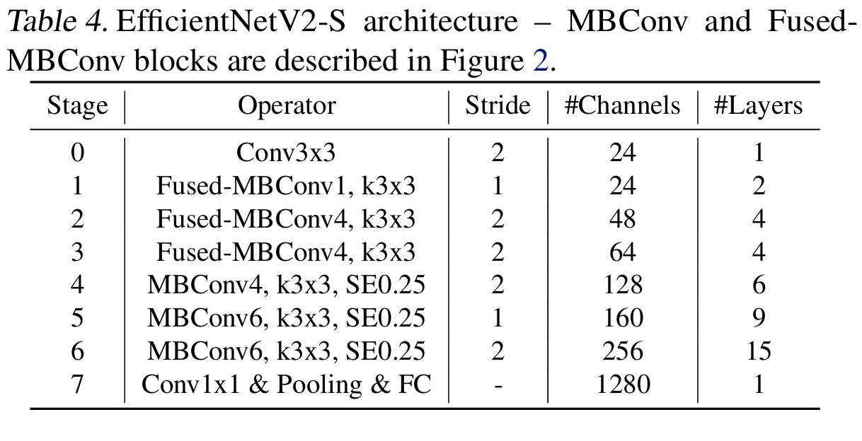 EfficientNetV2: Smaller Models and Faster Training-CSDN博客