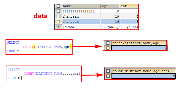 【Hive】distinct对行与列的去重_对一列使用distinct,其他列的影响-CSDN博客