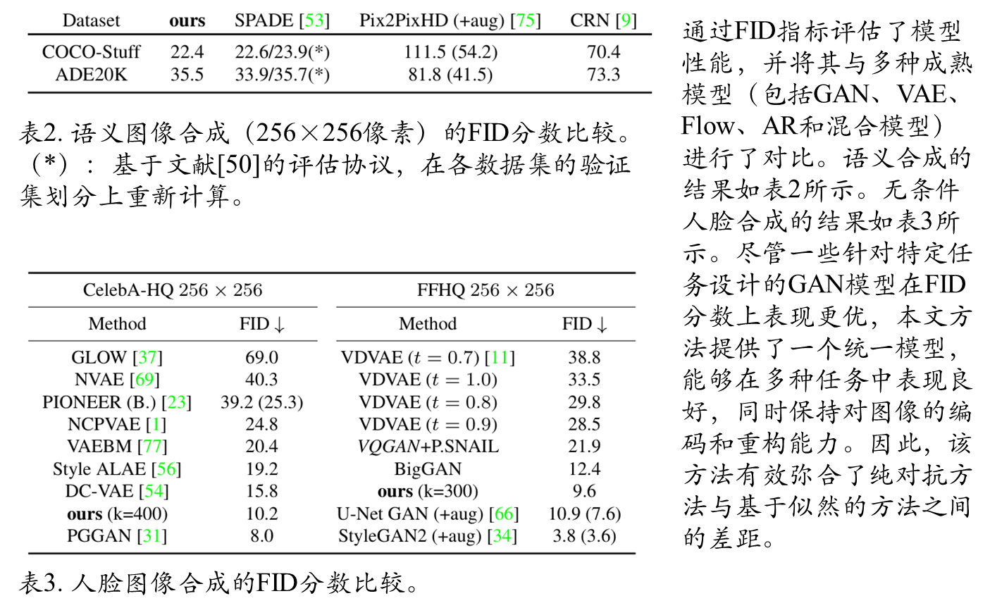 论文VQ-GAN（Taming Transformers for High-Resolution Image Synthesis）高分辨图像生成讲解（PyTorch）_vqgan超分辨算法 ...