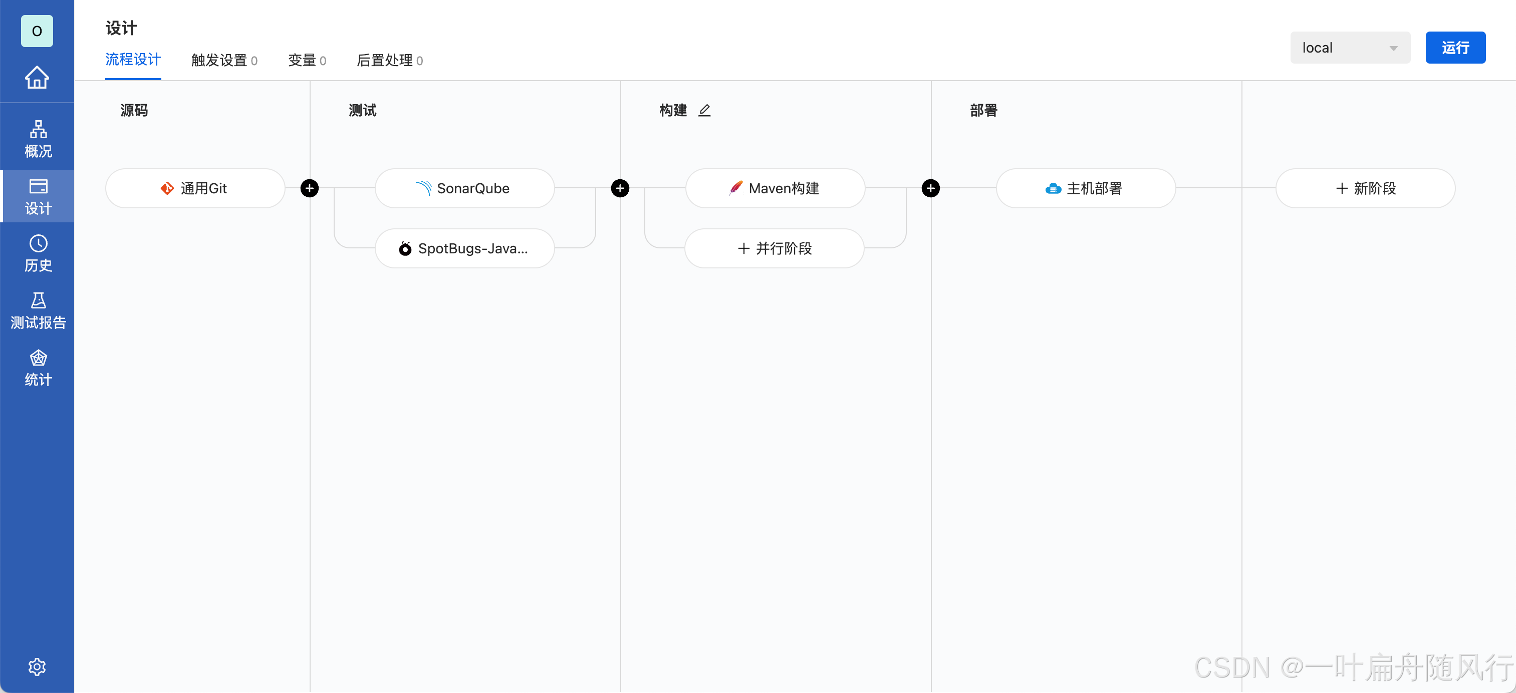 Arbess探索:一款开源免费、简洁易用的CICD工具-CSDN博客