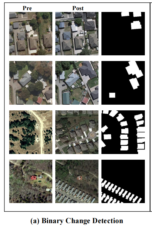 论文阅读|arxiv|综述|Remote Sensing Spatio-Temporal Vision-Language Models: A Comprehensive Survey-CSDN博客