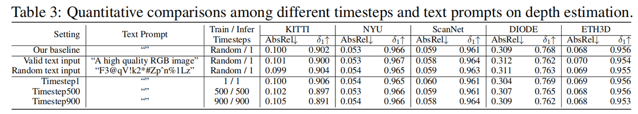 超详细！！！一文详解(ICLR2025)GenPercept. .Repurposing Diffusion Models for General Dense Perception..-CSDN博客