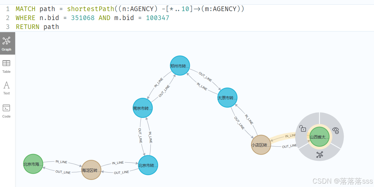Spring Data Neo4j使用_spring-boot-starter-data-neo4j-CSDN博客