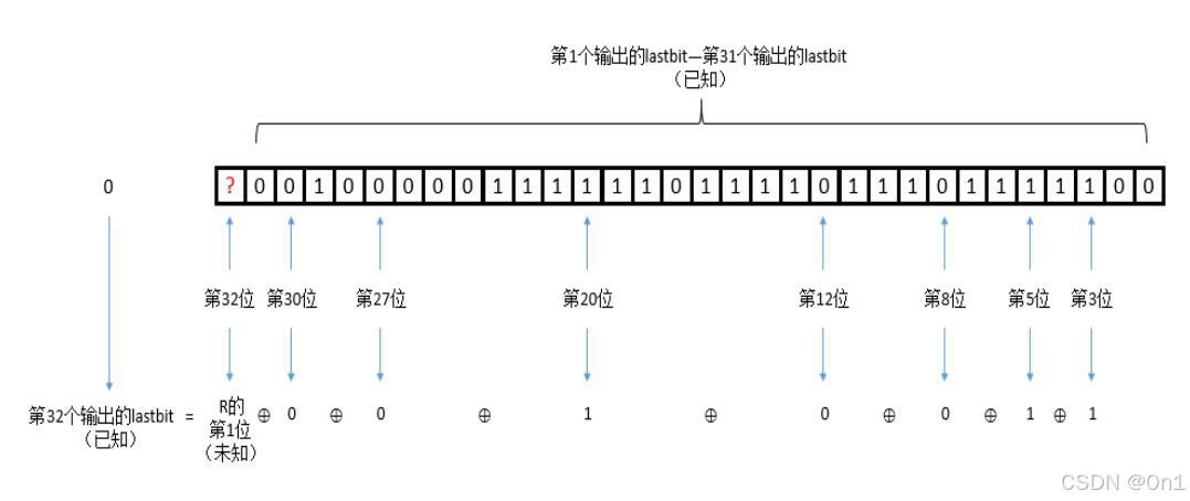 ctf-Crypto-LFSR（线性反馈移位寄存器）_ctf lfsr-CSDN博客