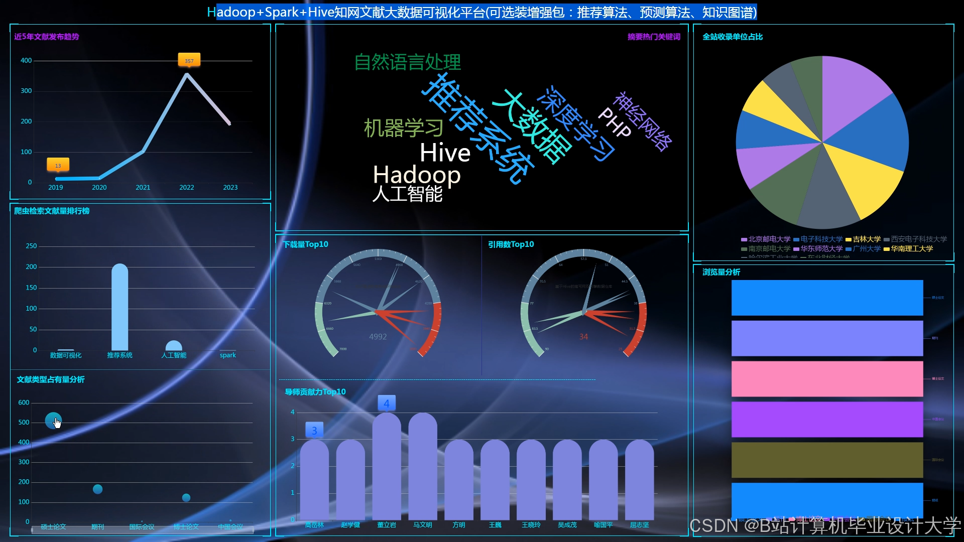 计算机毕业设计hadoopsparkhive文献可视化 文献推荐系统 大数据毕业设计源码lw文档ppt讲解基于hadoop的推荐系统论文 下载 Csdn博客