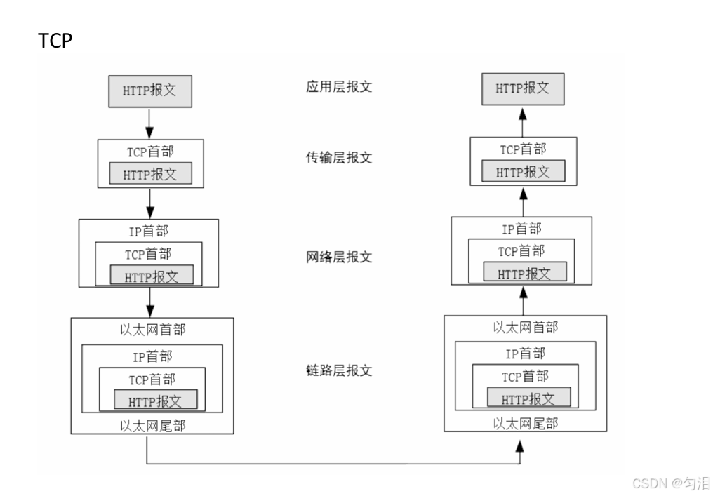 HCIP(TCP)-CSDN博客