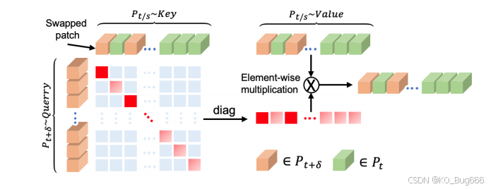 手把手带读Micron-BERT: BERT-based Facial Micro-Expression Recognition-CSDN博客