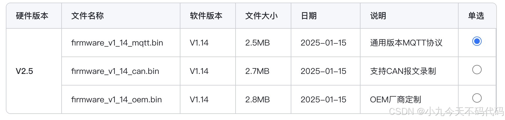 Vue3 + Ant Design Vue ＜a-table＞ 合并单元格实战教程：customRow + customCell + rowSpan 完整示例_antdv vue3 table ...