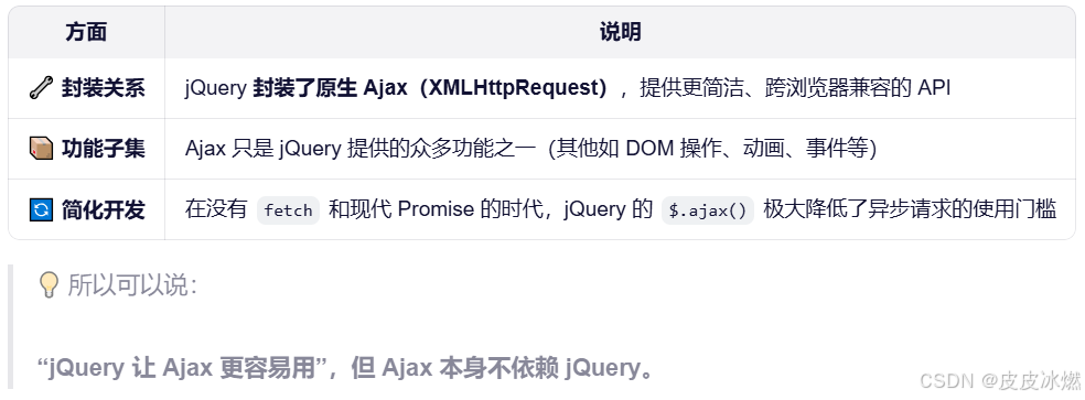 SpringBoot-34-开发实战(四)SSM+Thymeleaf+Bootstrap+iframe+jQuery+AJAX-CSDN博客
