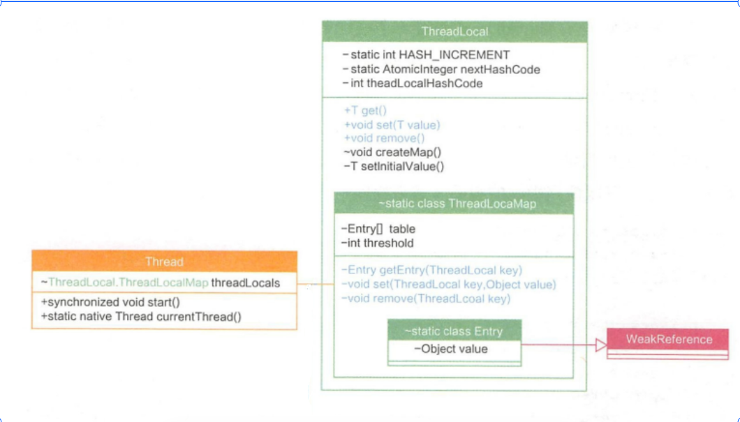 Java 项目内存泄漏排查：从日志分析到代码优化 _使用jhat分析dump排查netty内存泄漏-CSDN博客