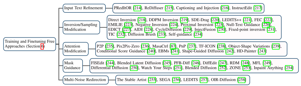 论文详读：基于扩散模型的图像编辑综述（Diffusion Model-Based Image Editing: A Survey）（涉及图像生成、图像合成、图像恢复、图像编辑等多个领域）-CSDN博客