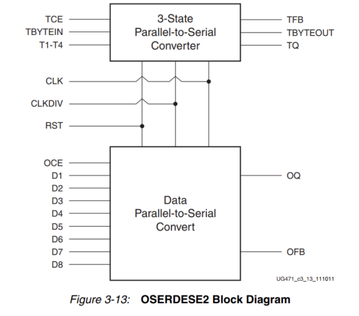 verilog 实现 HDMI（type A） 视频输出_verilog hdmi-CSDN博客