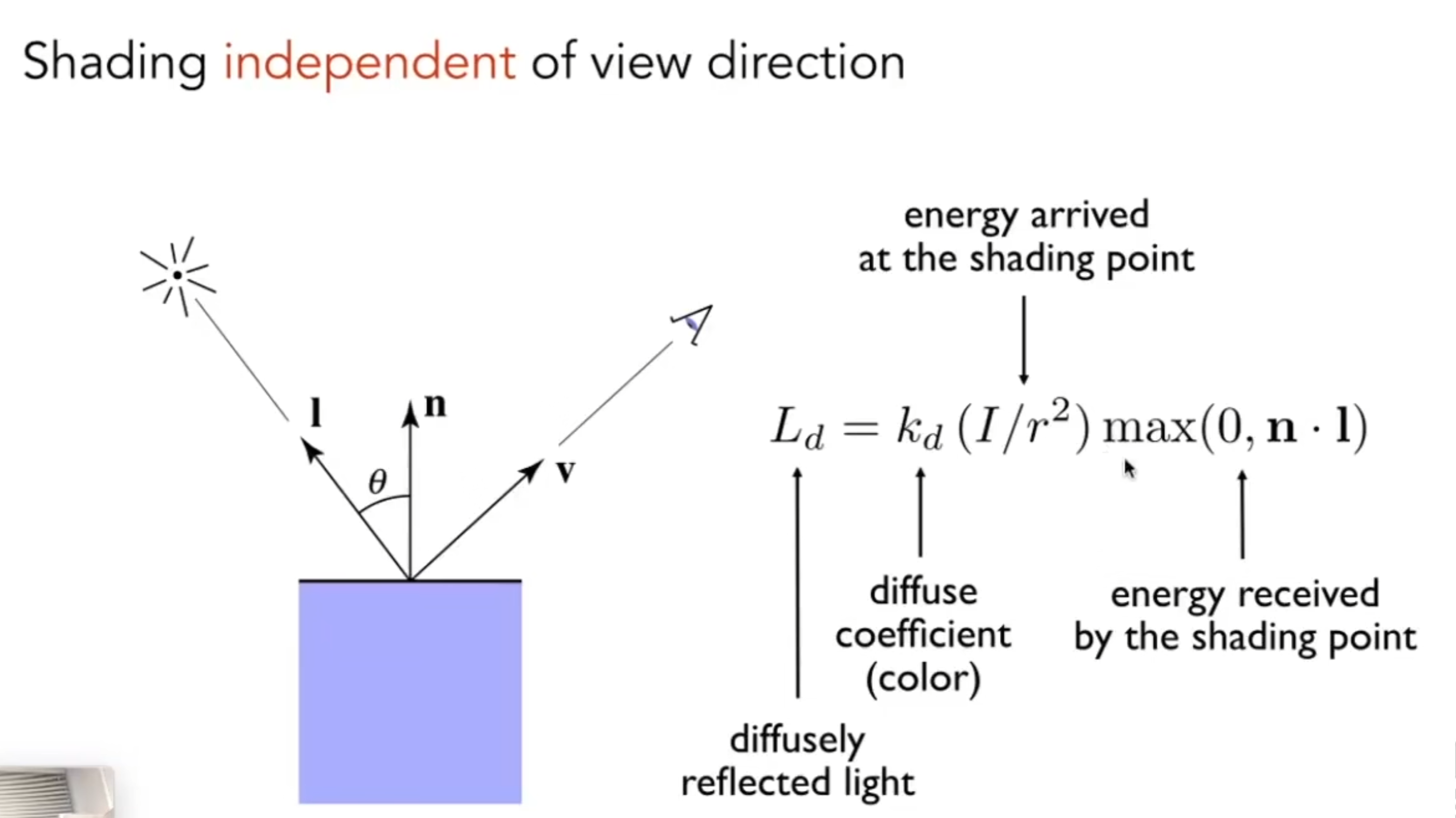 Unityshader入门精要个人笔记标准光照模型 Csdn博客