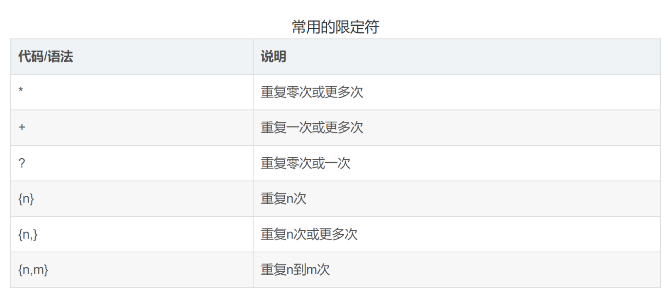 正则表达式_正则表达式 大小写字母和数字-CSDN博客