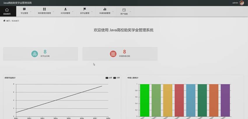 计算机毕业设计之springbootjava高校助奖学金管理系统 Csdn博客
