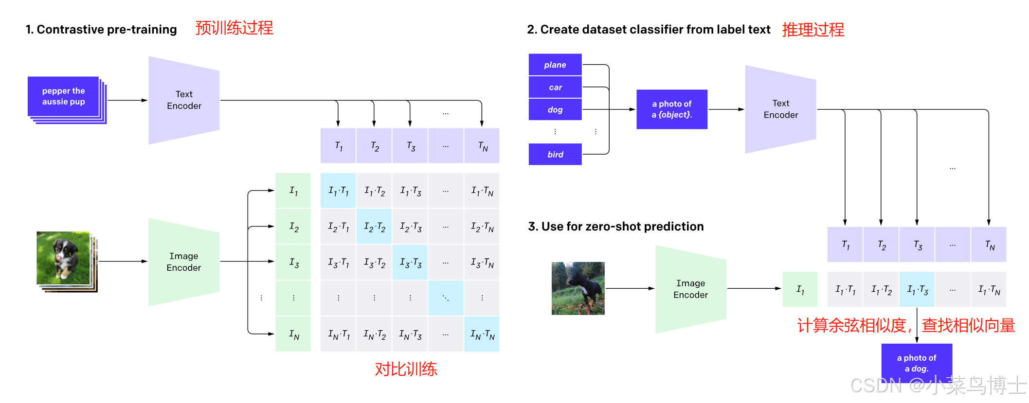 手撕CLIP -- Day3 -- imag_encoder.py-CSDN博客