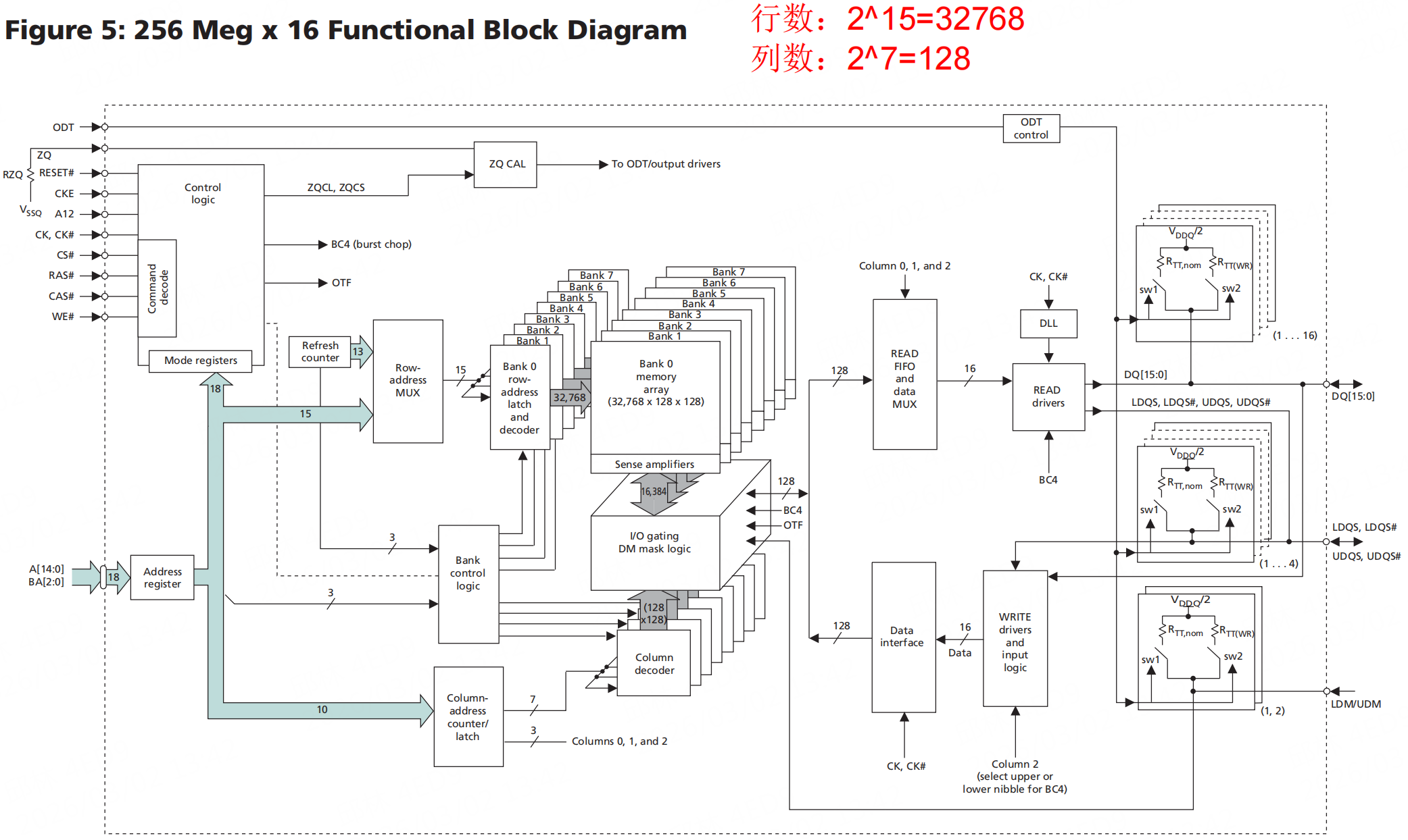 DDR3使用介绍，DDR3硬件介绍_jz103镁光参数设置介绍-CSDN博客