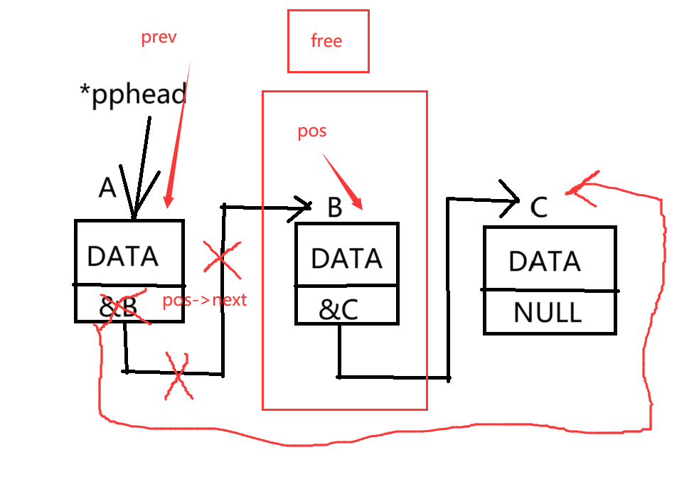 数据结构系列之单链表（深度讲解c语言实现单链表与原码展示） Csdn博客