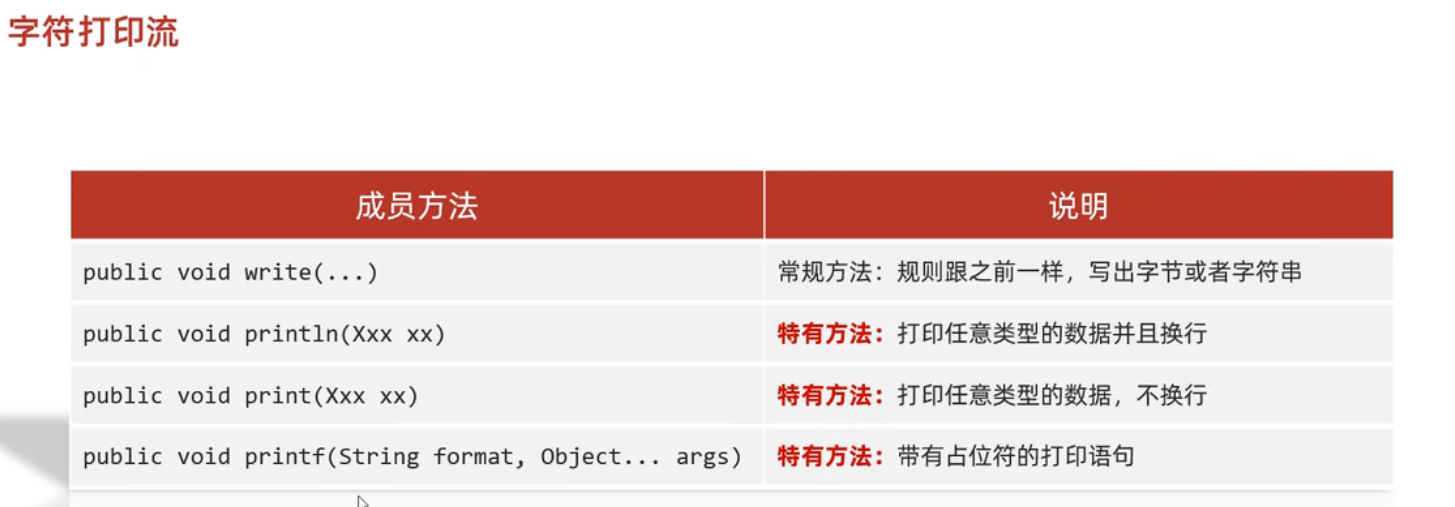 Day29 IO流-CSDN博客
