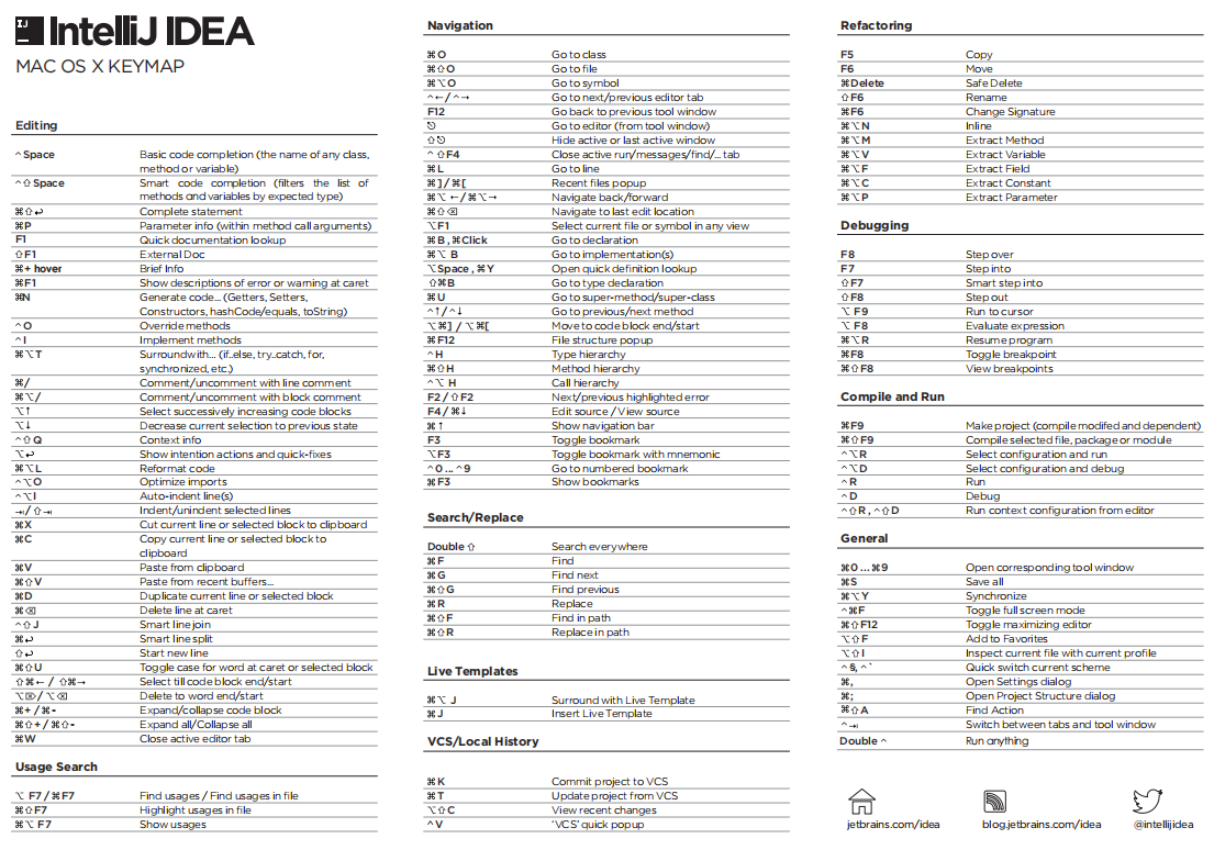 IntelliJ IDEA快捷键-CSDN博客
