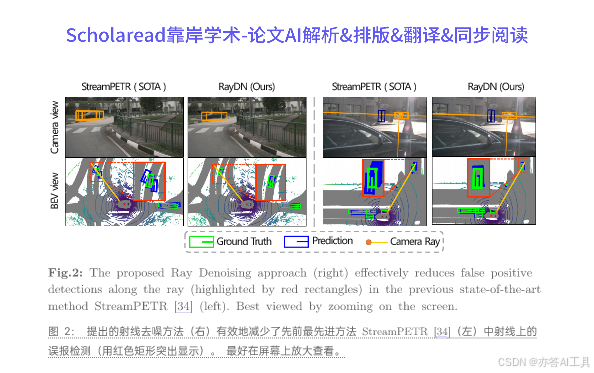 ECCV2024论文解析|Ray Denoising Depth-aware Hard Negative Sampling for Multi-view 3D Object Detection ...