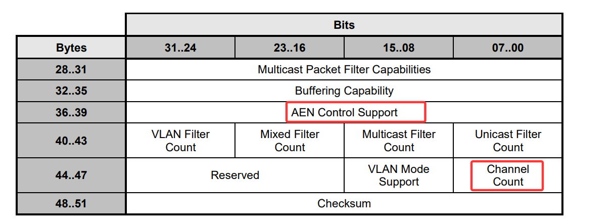 ncsi介绍(openbmc角度) + 内核代码分析_bmc ncsi-CSDN博客