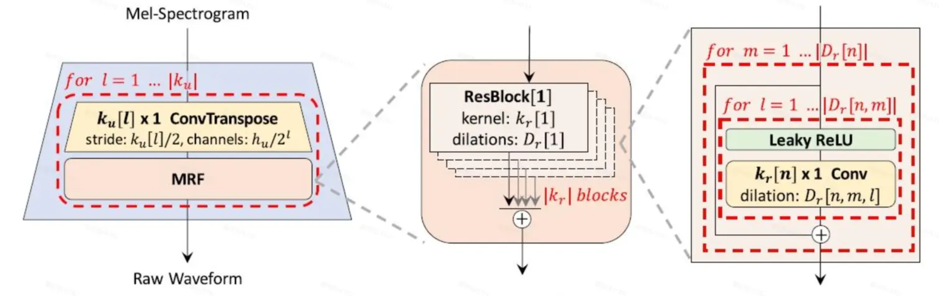 文本转语音（TTS，Text-to-Speech）技术详解-CSDN博客