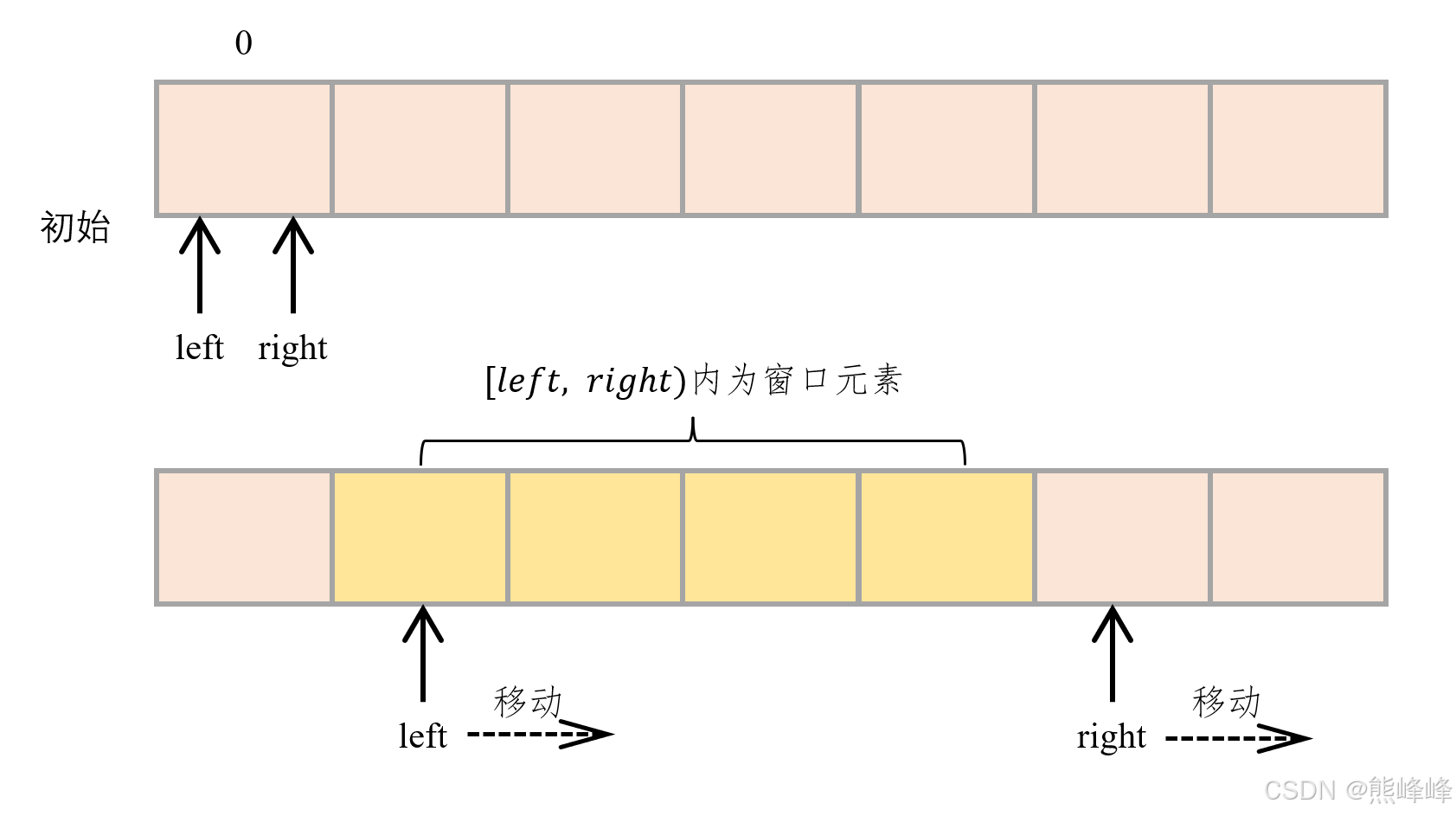 20 滑动窗口专题:算法思想 Csdn博客 8038