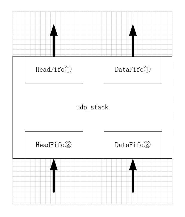 verilog实现万兆以太网UDP协议_verilog实现基于dp83867的udp-CSDN博客