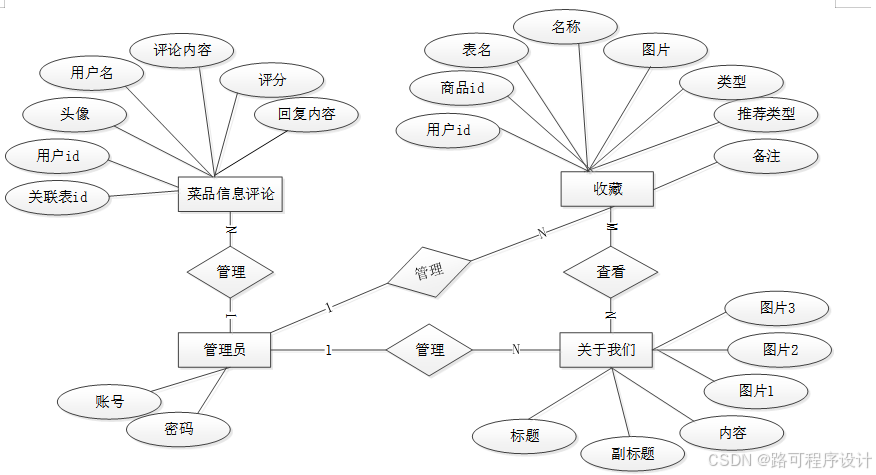 计算机毕业设计ssm餐厅点餐系统 基于ssm框架的餐厅在线点餐系统设计与实现 Ssm技术栈下的餐厅智能点餐系统开发智能点餐程序设计与应用研究系统用户用列图 Csdn博客